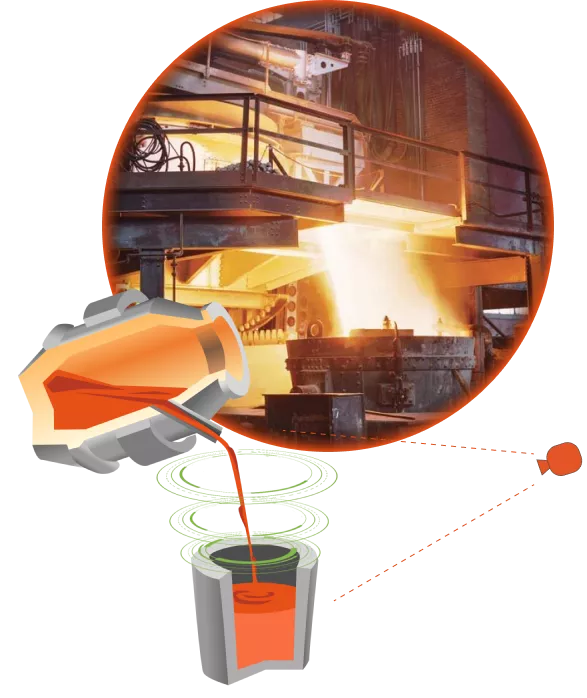 Slag detection at BOF/EAF — Datana